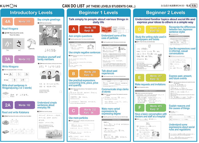 Learning Method and Materials | KUMON Japanese Language Program